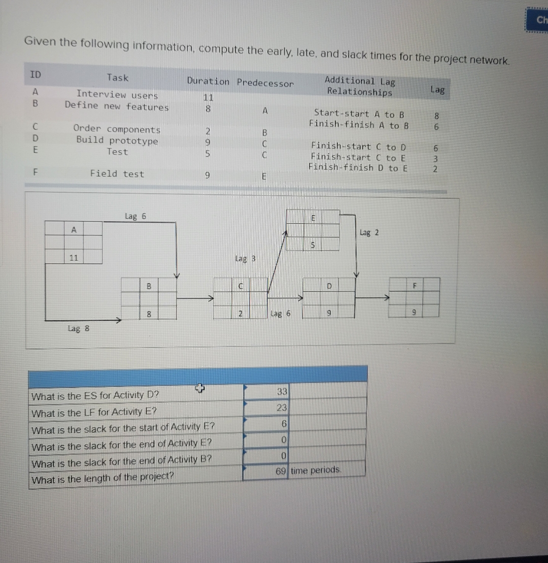 Solved Given the following information, compute the early, | Chegg.com