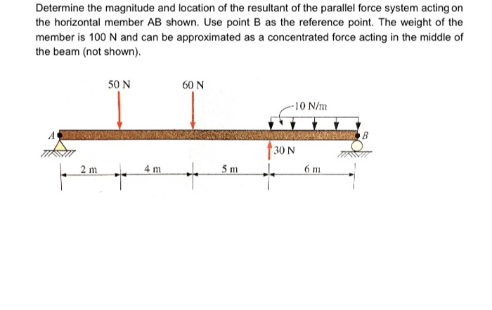 Solved Determine the magnitude and location of the resultant | Chegg.com