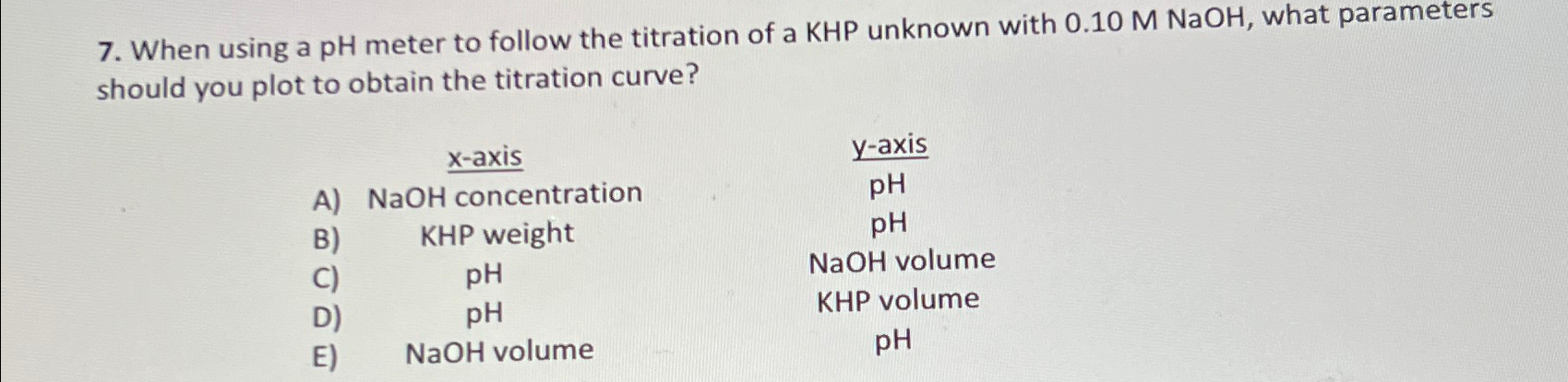 Solved When using a pH ﻿meter to follow the titration of a | Chegg.com