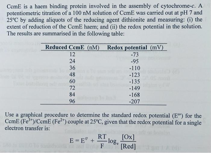 Solved CcmE is a haem binding protein involved in the | Chegg.com