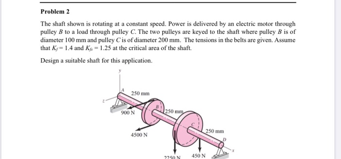 Solved Problem 2 The shaft shown is rotating at a constant | Chegg.com