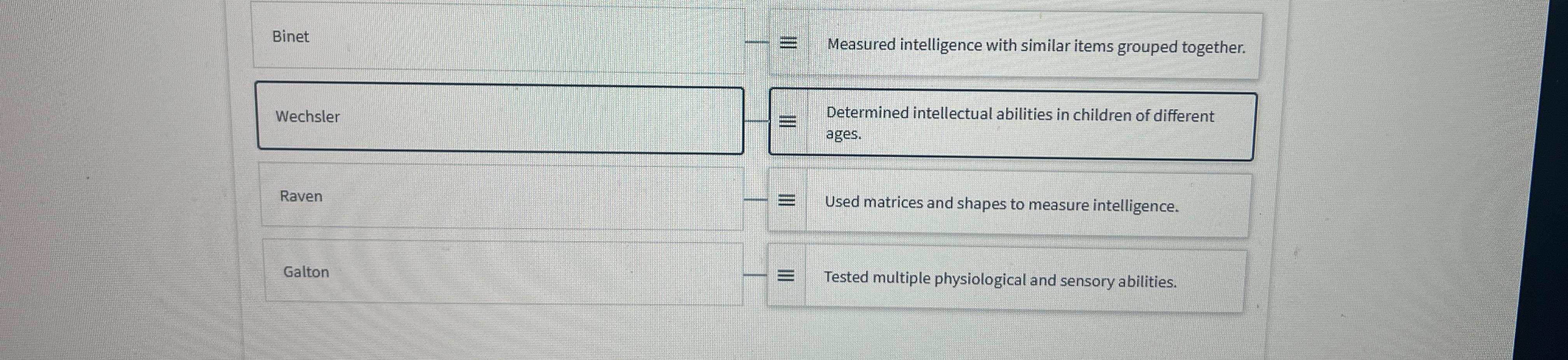 Solved BinetMeasured intelligence with similar items grouped | Chegg.com