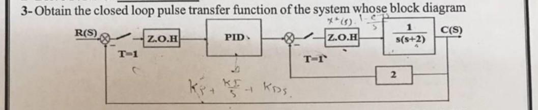 Solved 3- Obtain the closed loop pulse transfer function of | Chegg.com