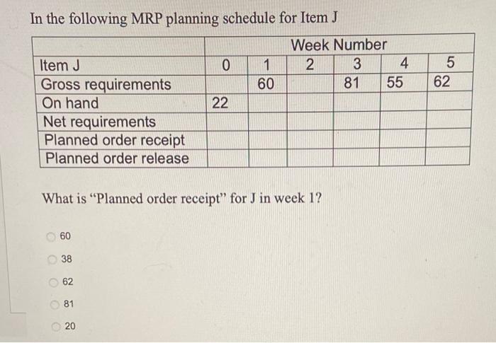 Solved In the following MRP planning schedule for Item J | Chegg.com