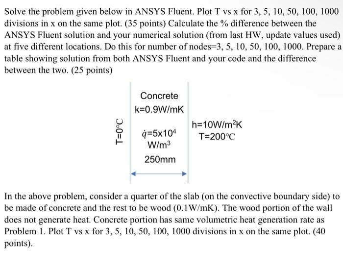 Solved Solve the problem given below in ANSYS Fluent. Plot T | Chegg.com