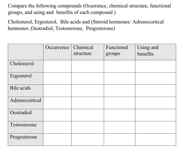 Solved Compare the following compounds (Ocurrence, chemical | Chegg.com