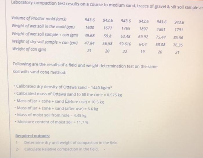 Solved Laboratory compaction test results on a course to | Chegg.com