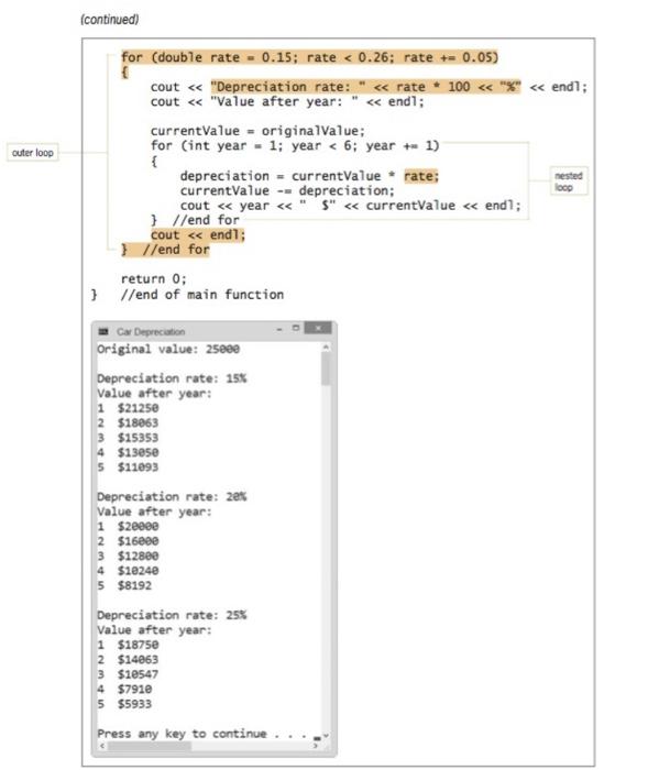 Solved Now we will modify the problem specification | Chegg.com
