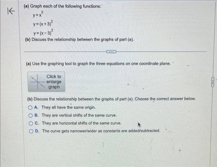 Solved (a) Graph each of the following functions: | Chegg.com