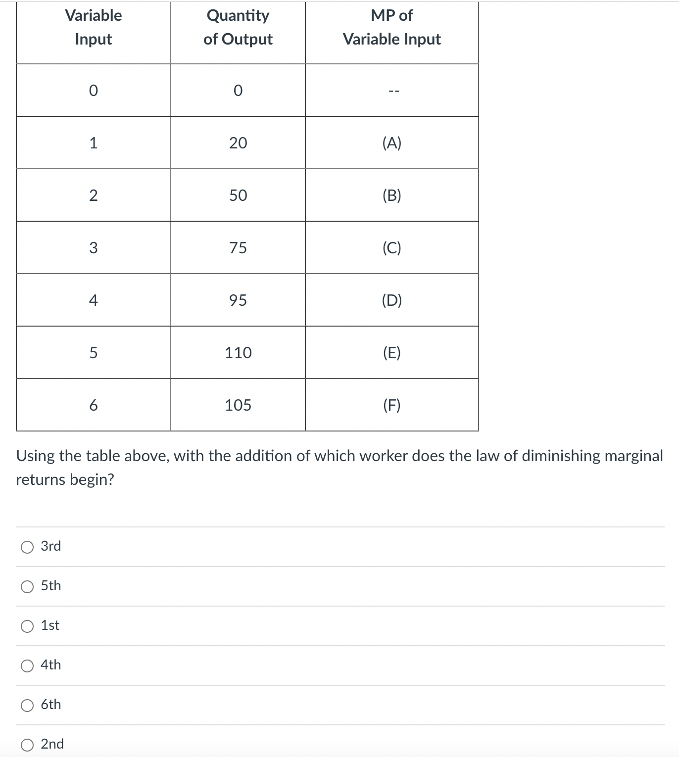 Solved Using the table above, with the addition of which | Chegg.com