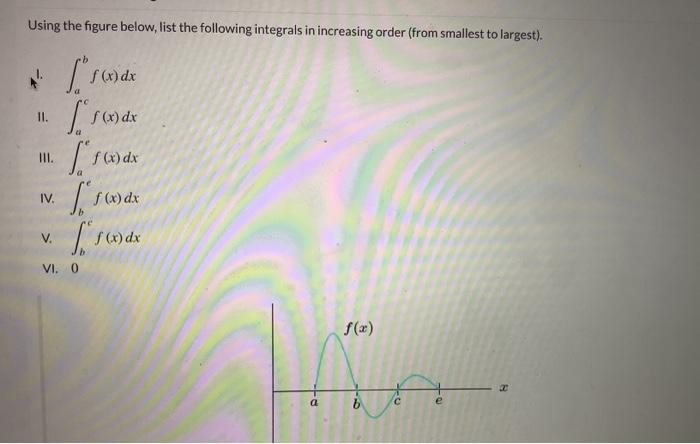 Solved Using the figure below, list the following integrals | Chegg.com