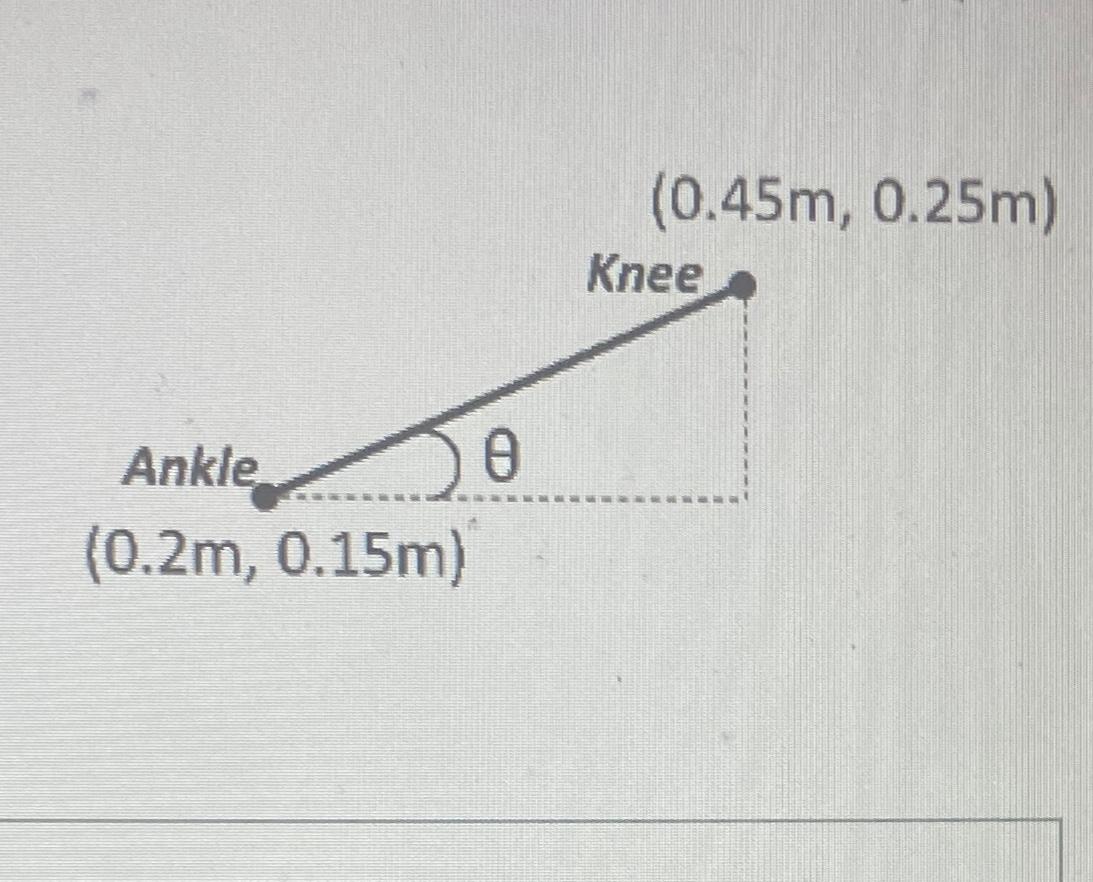 Solved Find theta in degrees | Chegg.com Solved Find theta in degrees | Chegg.com