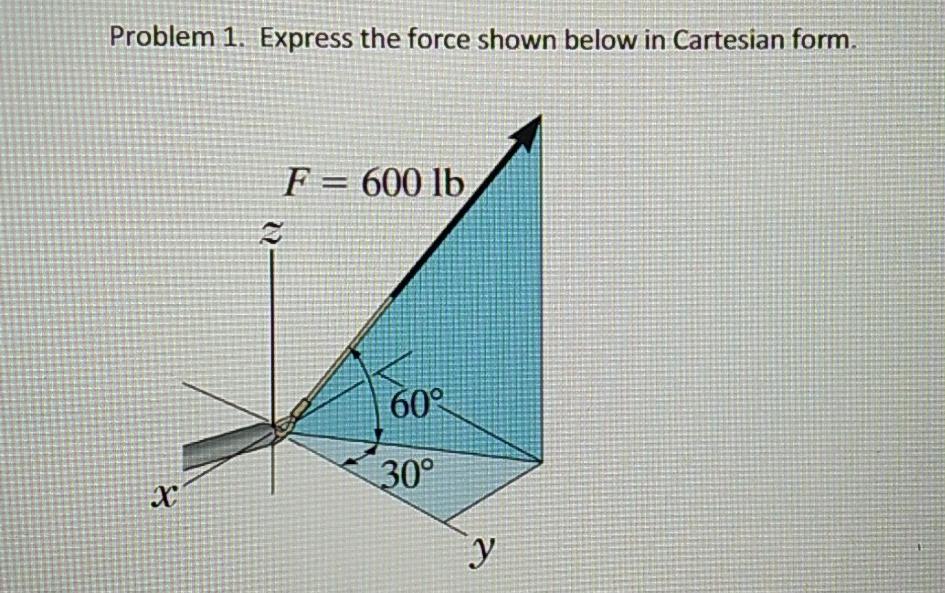 Solved Problem 1. Express the force shown below in Cartesian | Chegg.com