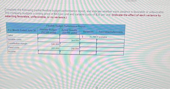 Solved Complete the following partial flexible budget | Chegg.com