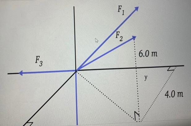 Solved Consider the diagram below. The direction of the | Chegg.com