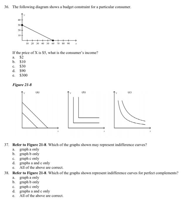 Solved 36. The following diagram shows a budget constraint | Chegg.com