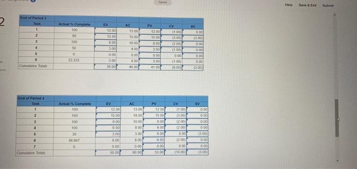 Solved EX13-5 (Static) Given the project network and | Chegg.com