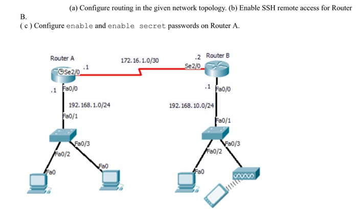 Solved (a) Configure routing in the given network topology. | Chegg.com