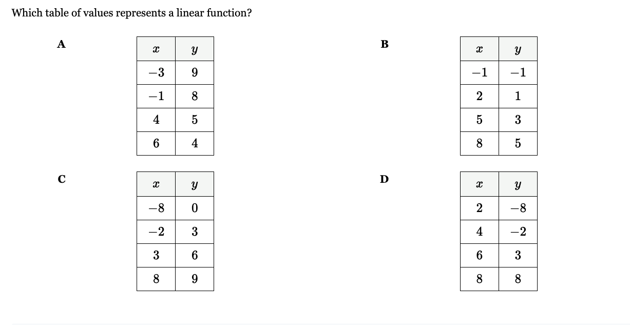 Solved Which table of values represents a linear | Chegg.com