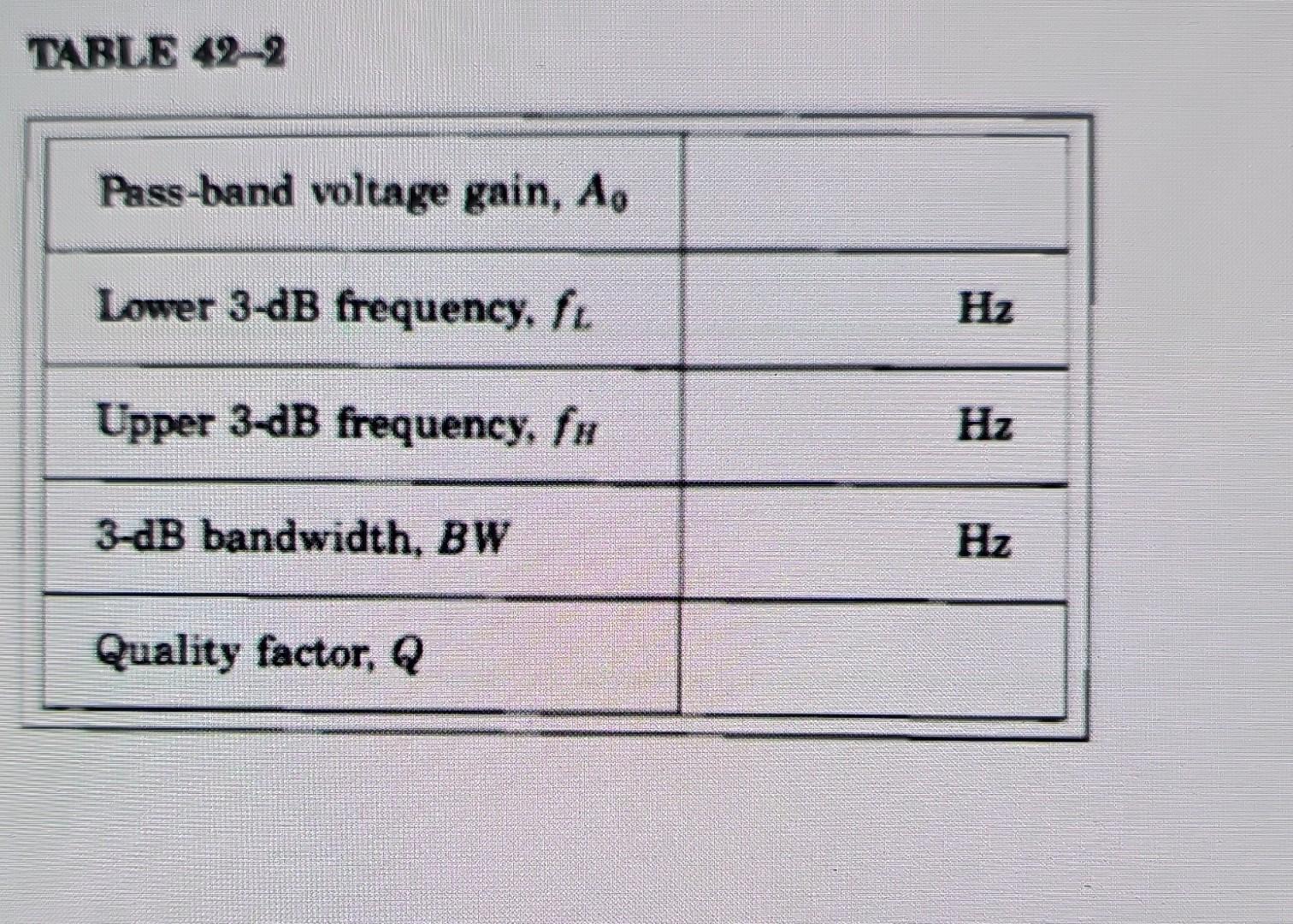 Solved TABLE 42-1 \begin{tabular}{|l|c|} \hline Input | Chegg.com
