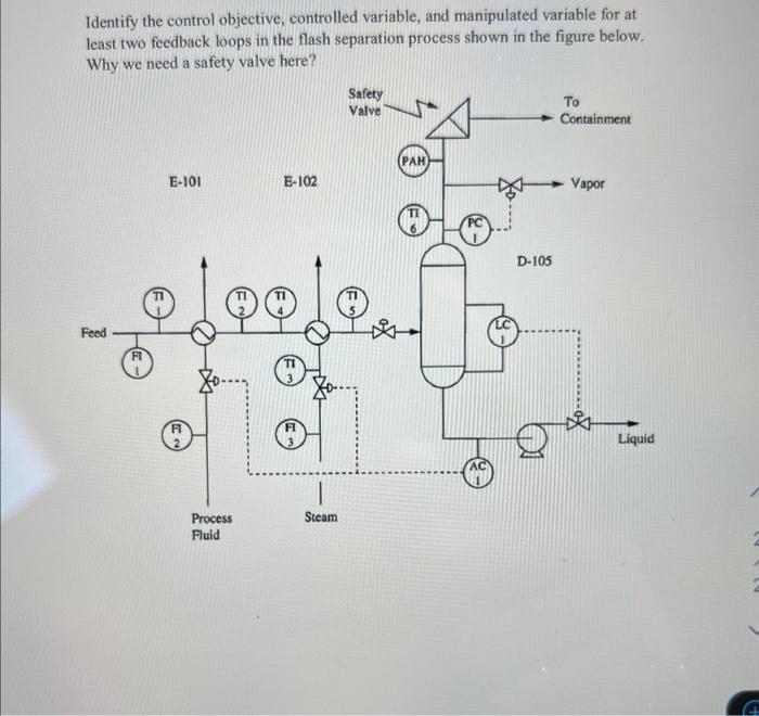 Solved Identify the control objective, controlled variable, | Chegg.com