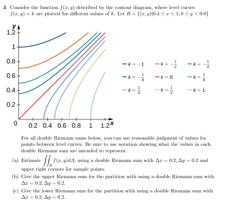 Solved 3. Consider the function f(x,y) described by the | Chegg.com