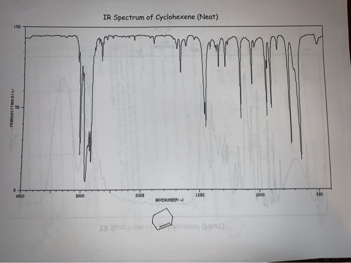 Solved IR Spectrum of Cyclohexene (Neat) 100 TARNSMETTRNCEL | Chegg.com