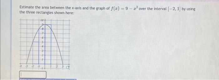 Solved Estimate the area between the x-axis and the graph of | Chegg.com