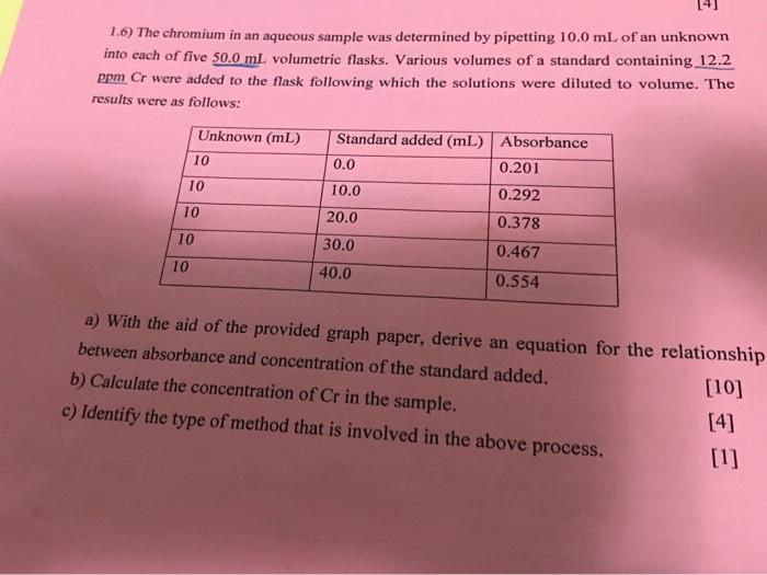 Solved 1.0)The chromium in an aqueous sample was determined | Chegg.com