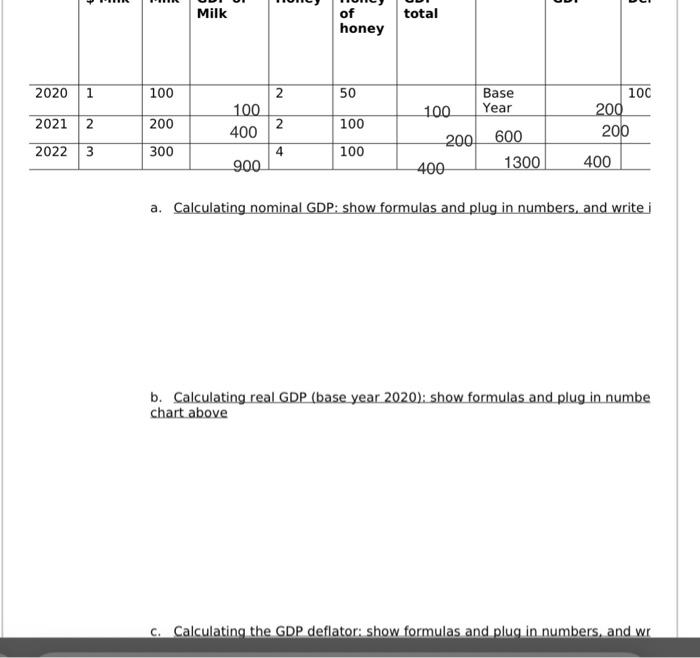 a. Calculating nominal GDP: show formulas and plug in | Chegg.com