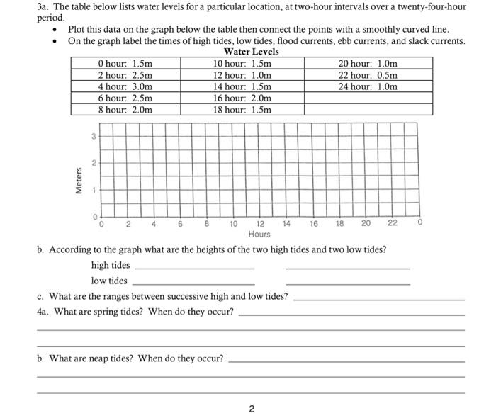 Solved 3a. The table below lists water levels for a | Chegg.com