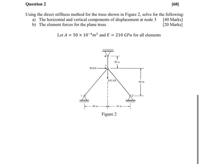 Solved Using the direct stiffness method for the truss shown | Chegg.com