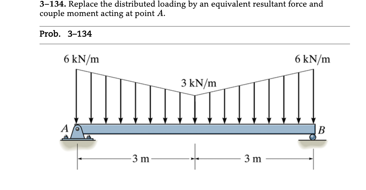 Solved 3-134. ﻿Replace the distributed loading by an | Chegg.com