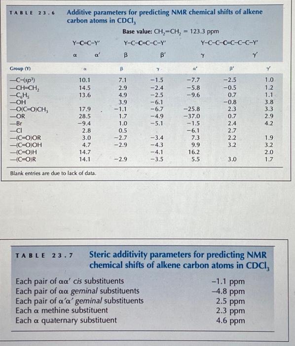 Solved Question 10: Using tables, 23.3 - 23.7 , predict the | Chegg.com