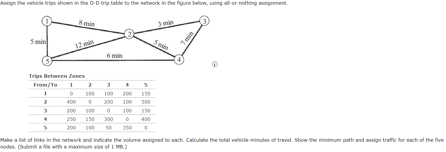 Solved Assign the vehicle trips shown in the O-D trip table | Chegg.com