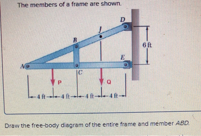 Solved The members of a frame are shown. D B 6 [l АО C VP vo | Chegg.com