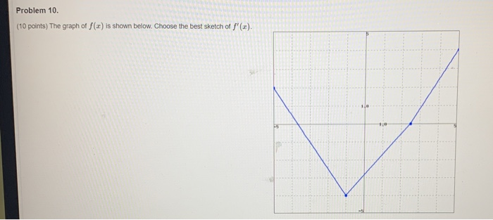 Solved Problem 10 10 Points The Graph Of F X Is Shown Chegg