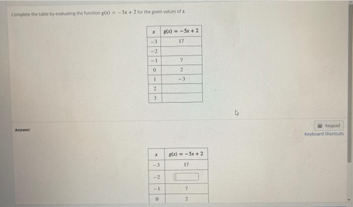 Solved Cemplete the table by evaluatung the function | Chegg.com Solved Cemplete the table by evaluatung the function | Chegg.com