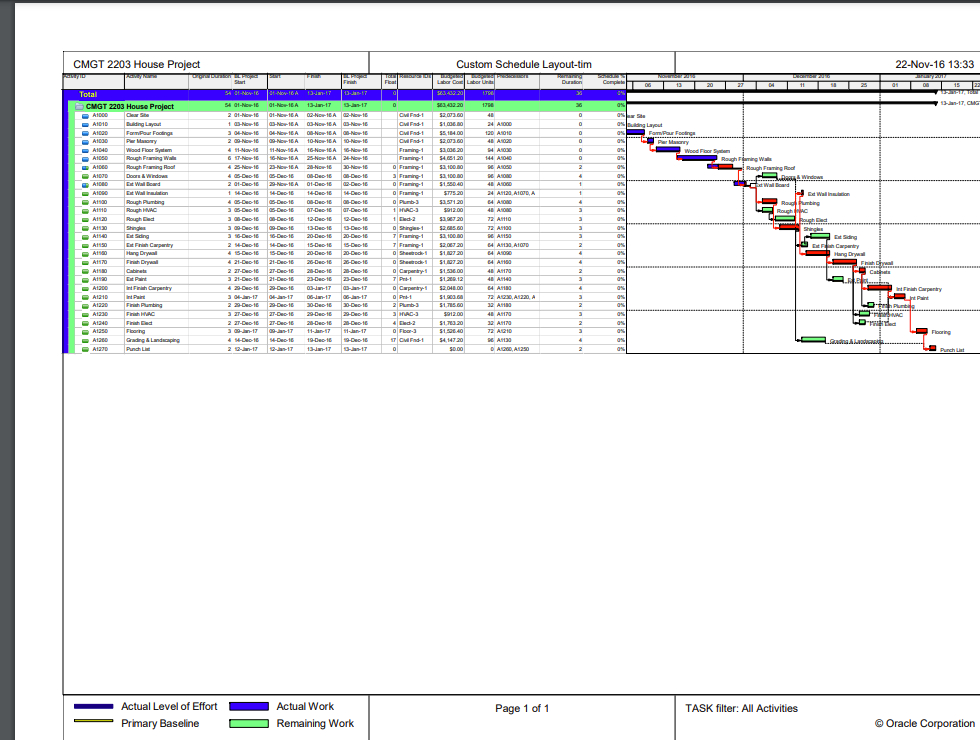 Solved See the House Project Activities and Gantt Chart. | Chegg.com