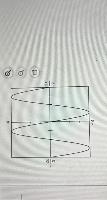 Solved Find an equation for the graph shown to the right. | Chegg.com