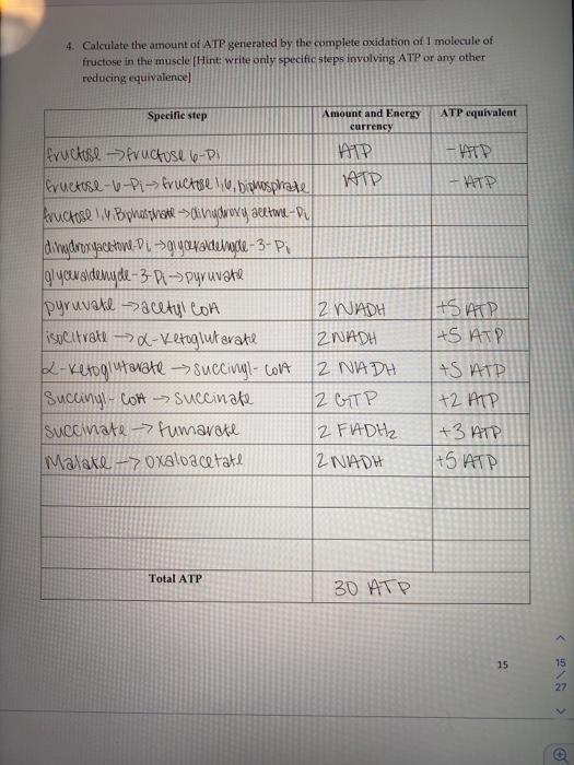 Solved 4. Calculate the amount of ATP generated by the | Chegg.com