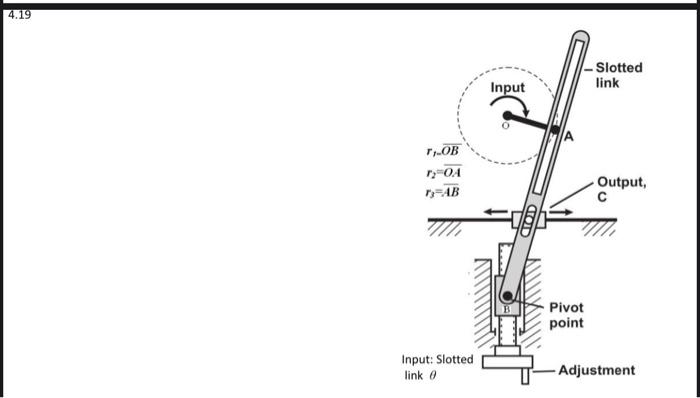 Solved Assume each mechanism drawn to scale; if the input | Chegg.com