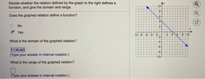 Solved Decide whether the relation defined by the graph to | Chegg.com