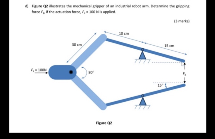 Solved d) Figure Q2 illustrates the mechanical gripper of an | Chegg.com