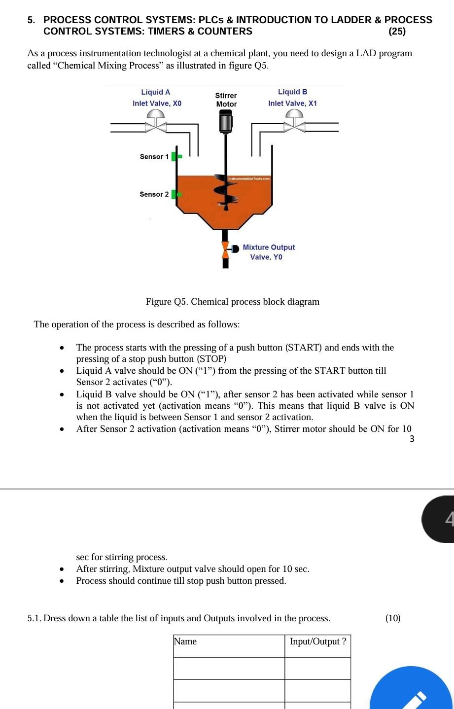Solved 5. PROCESS CONTROL SYSTEMS: PLCS \& INTRODUCTION TO | Chegg.com