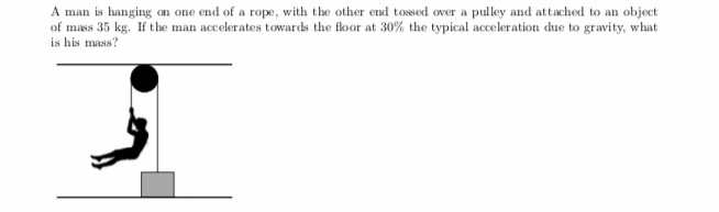 Solved A man is hanging on one end of a rope, with the other | Chegg.com