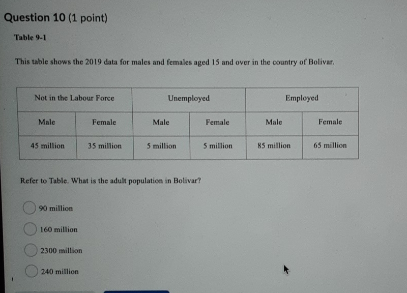 Solved Question 10 (1 ﻿point)Table 9-1This table shows the | Chegg.com