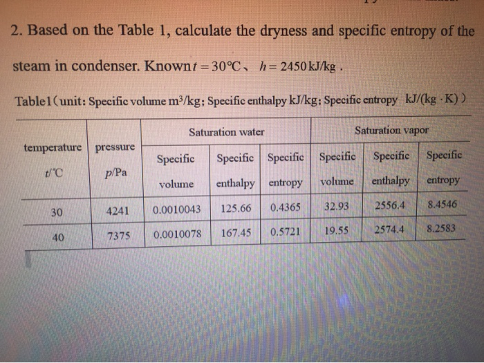 Solved calculate the dryness and specific entropy of the | Chegg.com