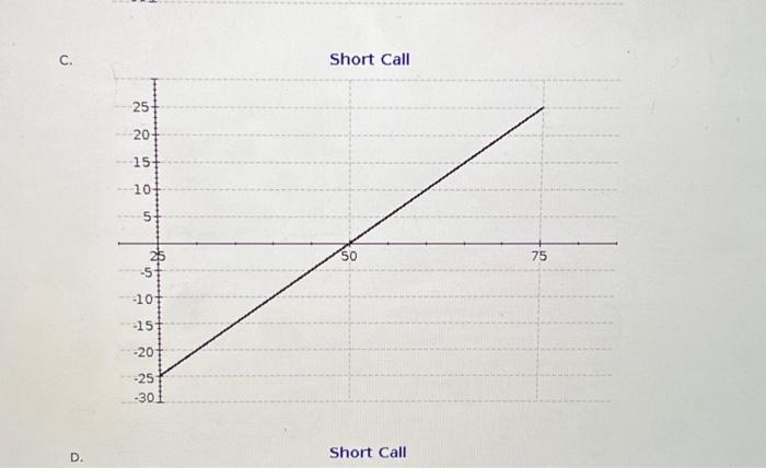 Solved B. Long Call c. Long Callc. Long Forward D. Long | Chegg.com