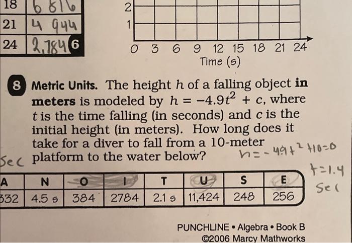Solved 8 Metric Units. The height h of a falling object in | Chegg.com